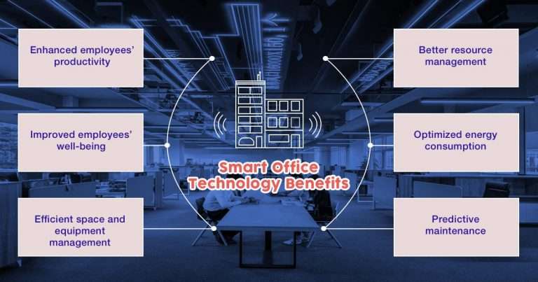 Smart Office Tech Benefits: Maximize Your Workspace Productivity