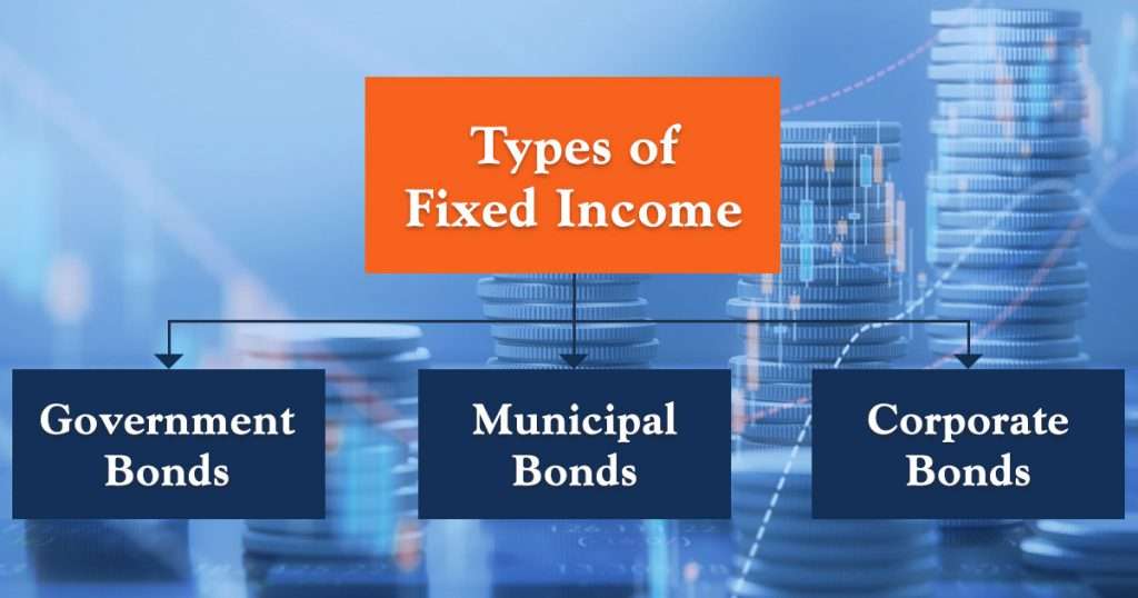 Fixed Income Portfolio Management: What You Need to Know