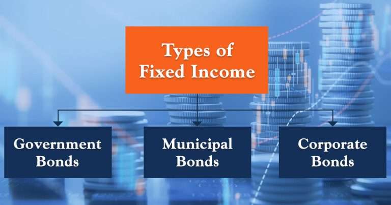 Fixed Income Portfolio Management: What You Need to Know
